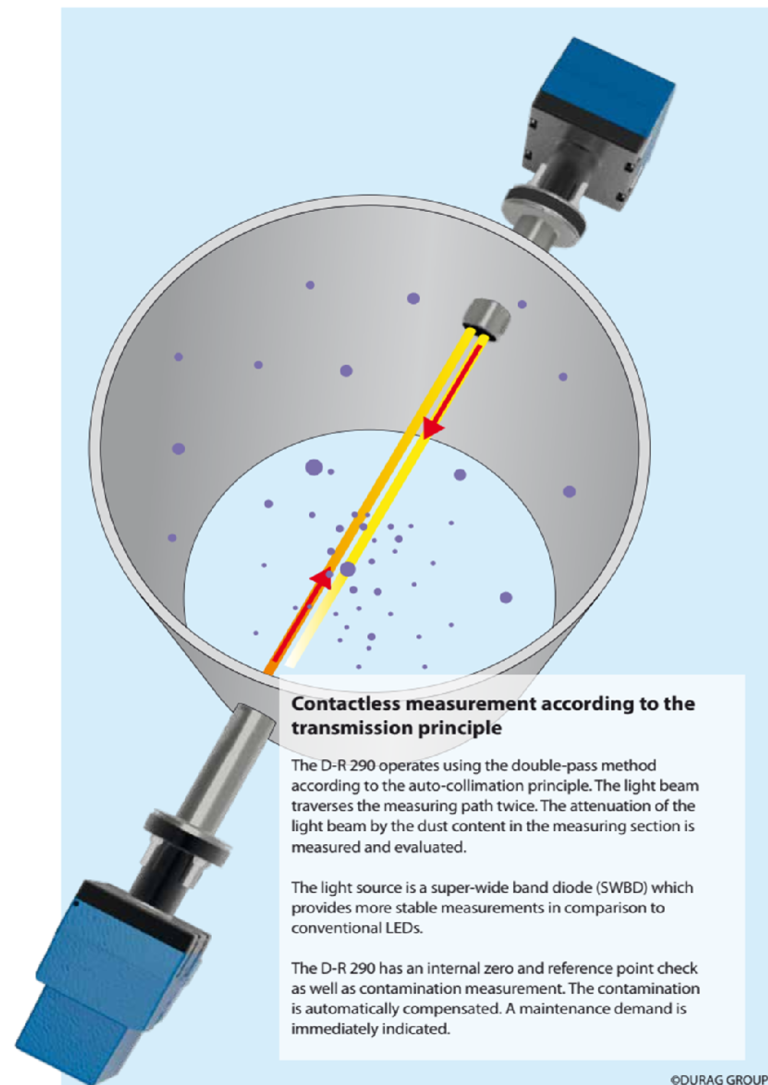 AMP Kontrol Sdn Bhd - Water, Gas & Dust Analysis Systems